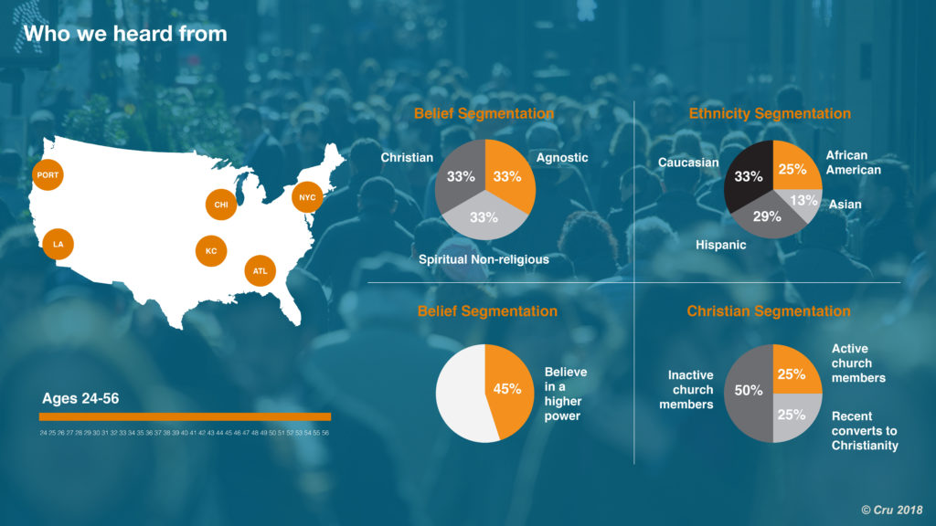 Cru Research Reveals Insights for Gospel Conversations - Send Institute