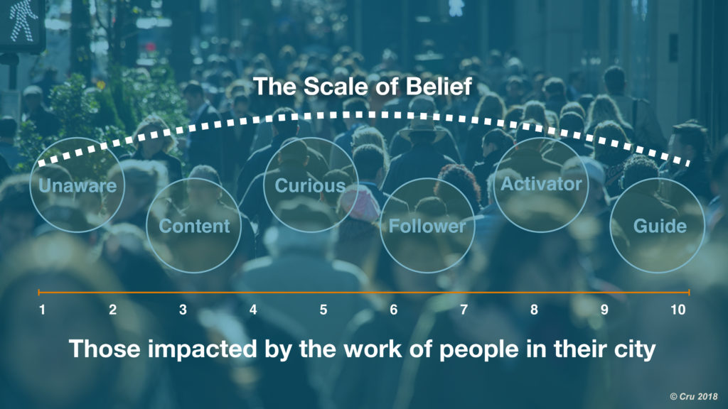 Cru Research Reveals Insights for Gospel Conversations - Send Institute