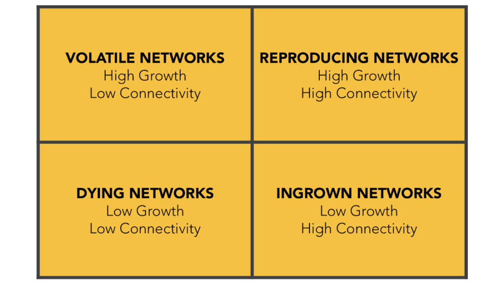 What Shape is Your Network? - Send Institute
