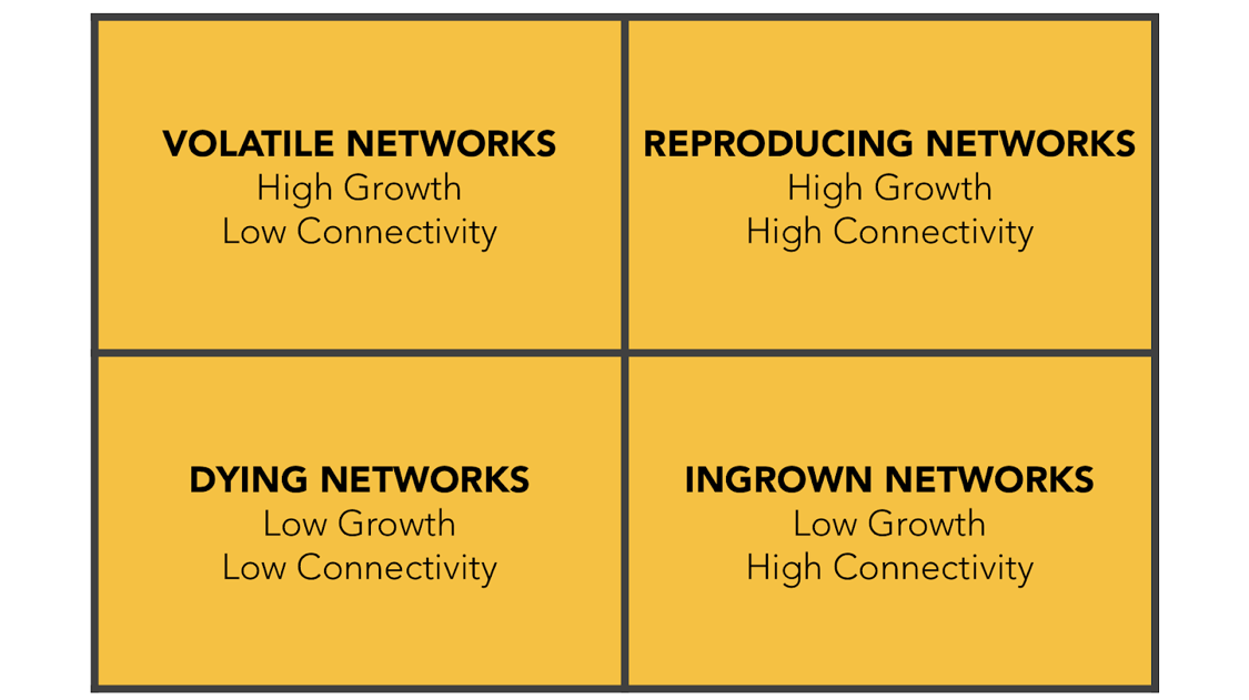What Shape is Your Network? - Send Institute