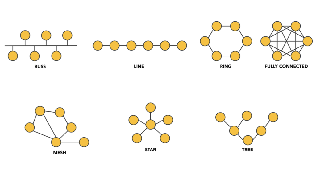 What Shape is Your Network? - Wheaton College Billy Graham Center